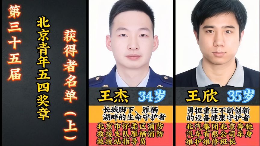 第三十五届北京青年五四奖章获得者(姓氏笔画排序)加油吧青年!