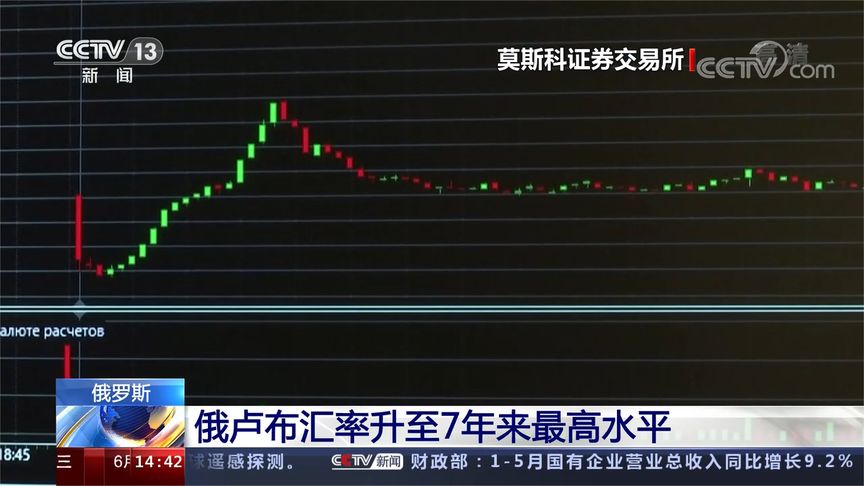 俄罗斯 俄卢布汇率升至7年来最高水平