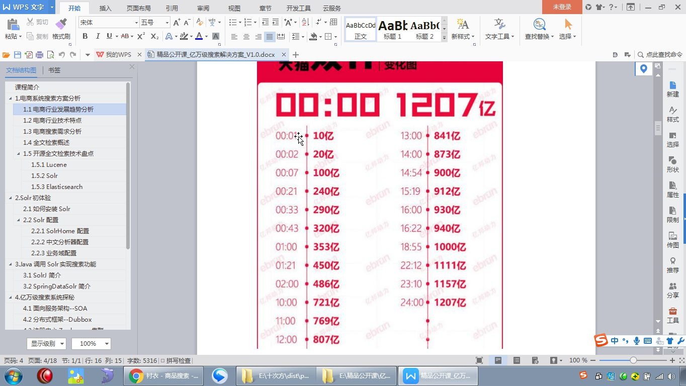 亿万级电商搜索系统解决方案