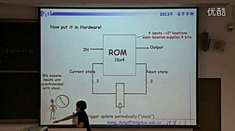 ROM、RAM 的工作原理和使用方法2 数字电子技术基础 清华大学 王红