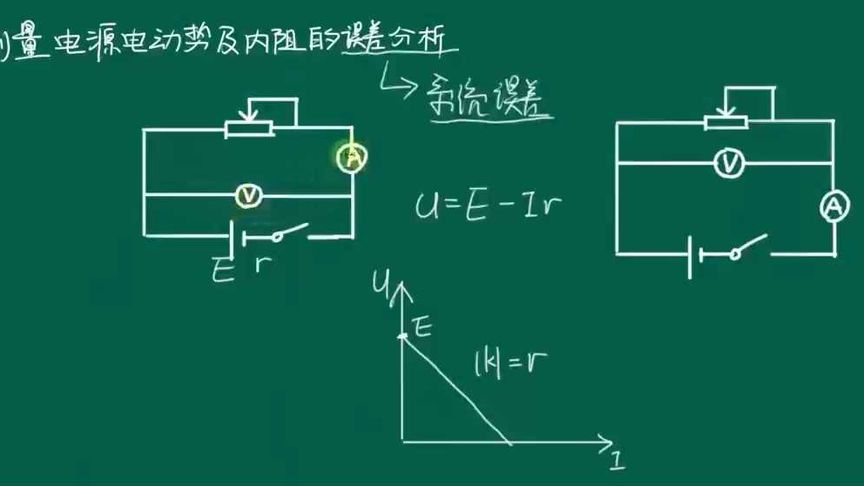 【高考物理】:高中物理电学篇-第47讲-测量电源电动势和内阻