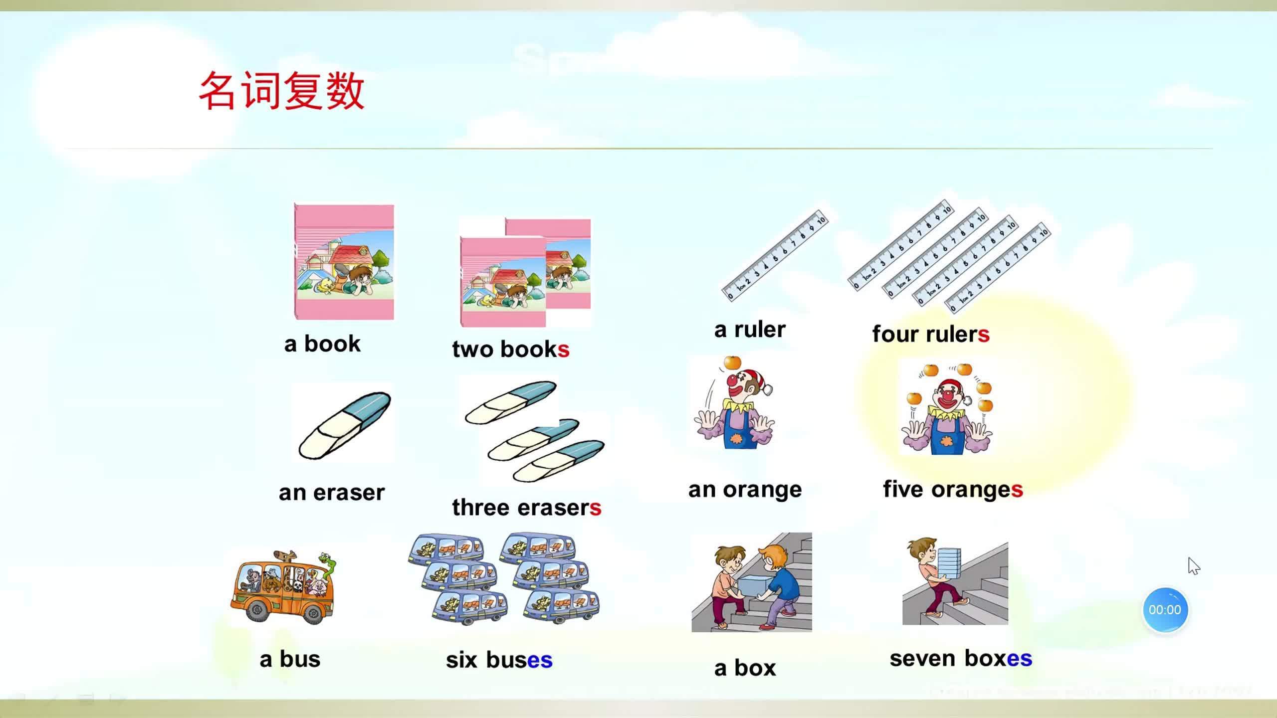 名词变复数,五花八门,感觉英语很奇怪