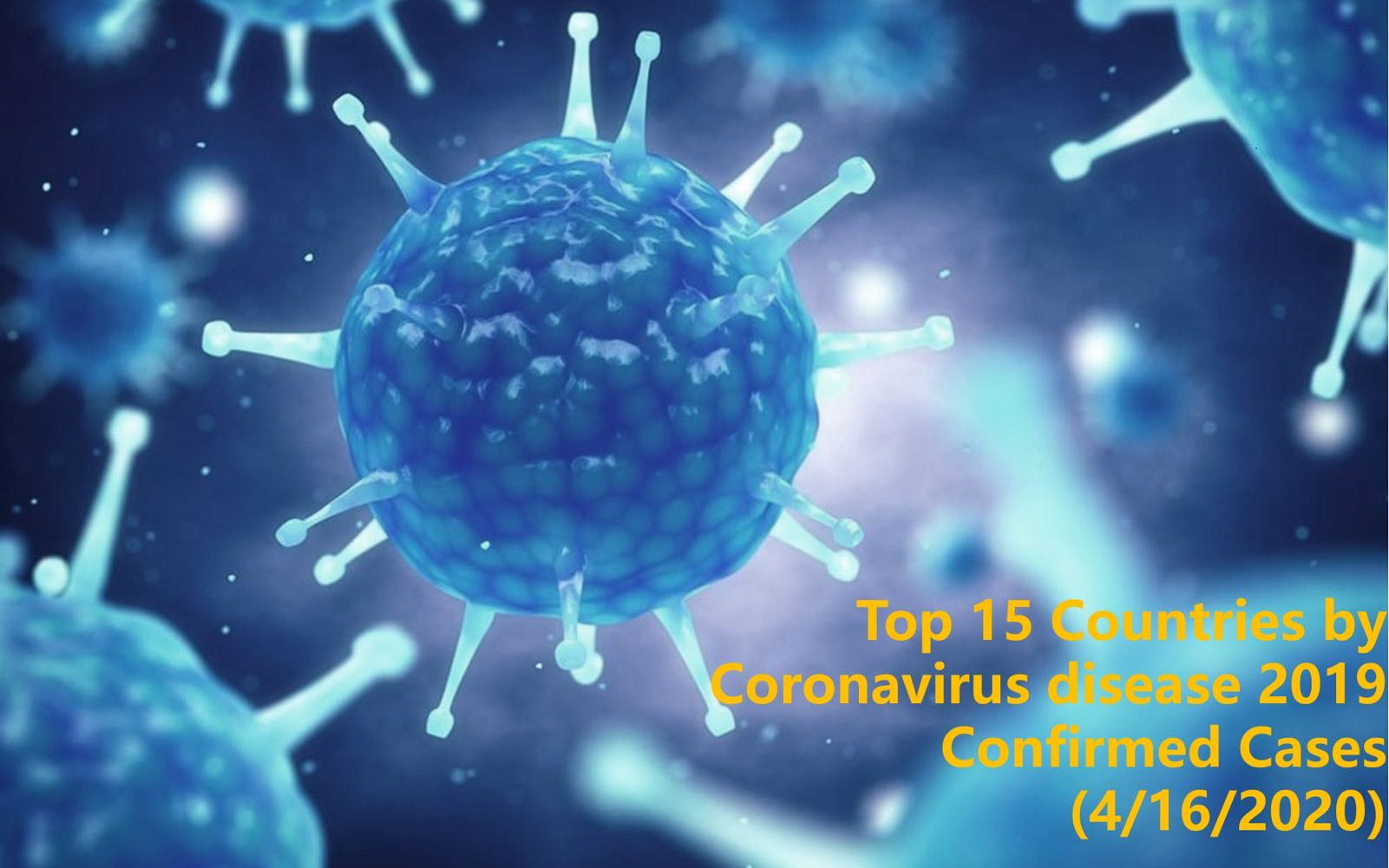 TOP15 新冠肺炎累计确诊排名 (4/16/2020)