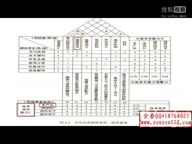 305 质量管理 [南京航空航天大学 第21集 质量屋与三次质量设计(二)