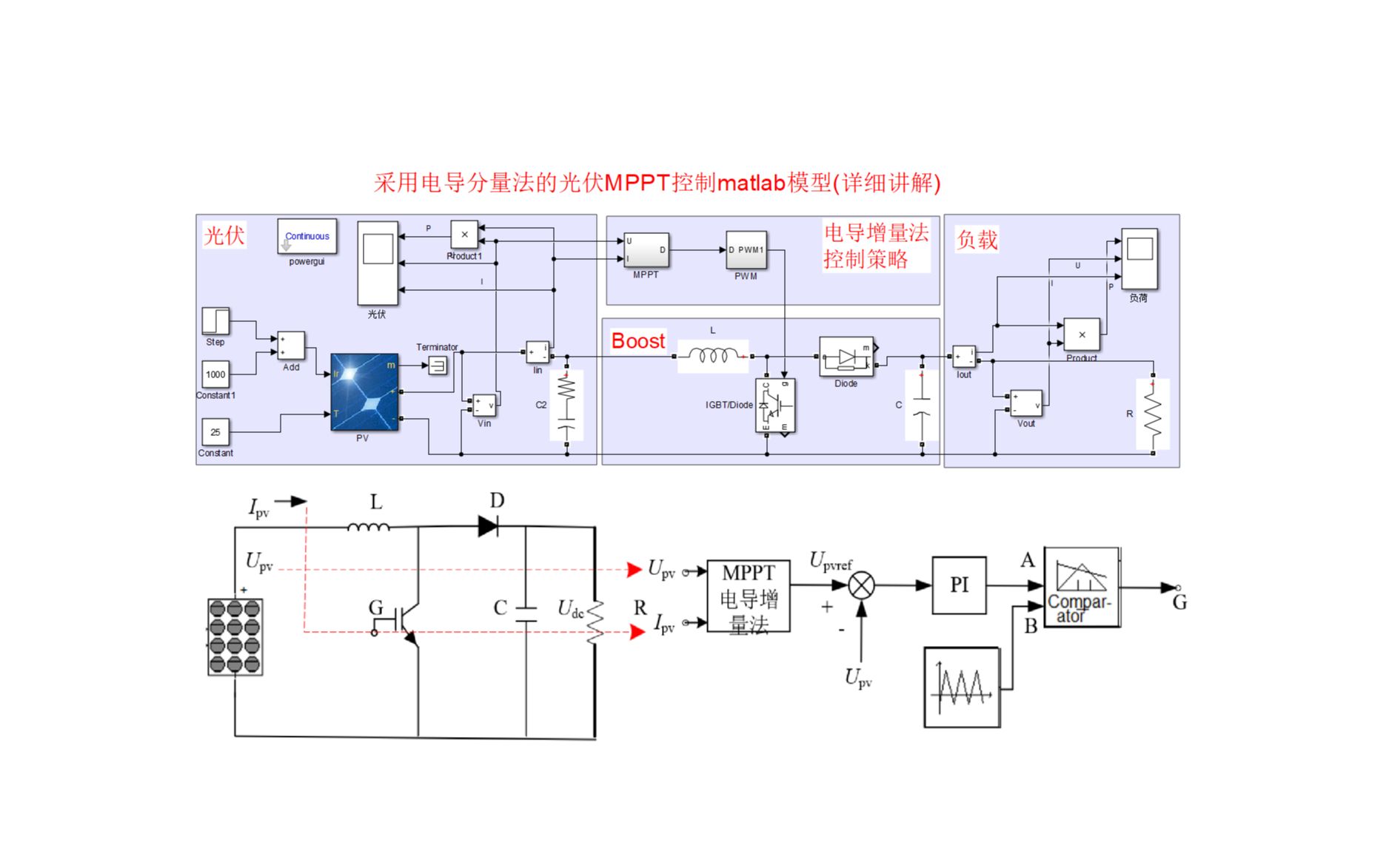 采用电导增量法的光伏MPPT控制matlab模型(详细讲解)