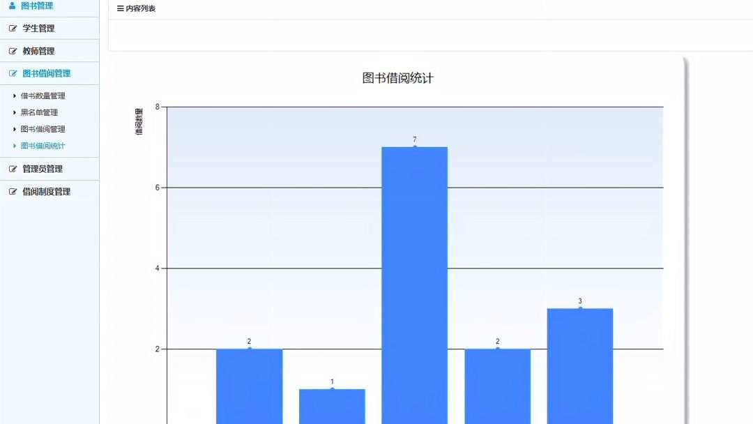 图书借阅管理系统介绍 系统功能特色介绍 图书管理功能演示
