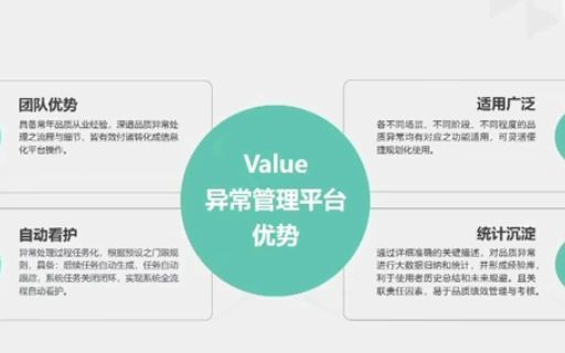 QMS之质量问题管理