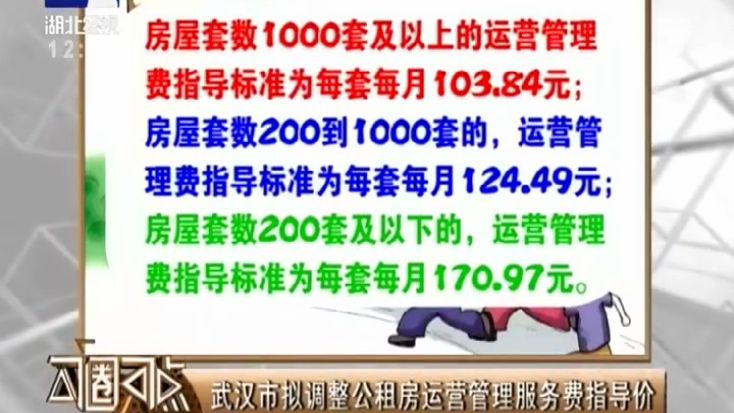 注意!武汉市拟调整公租房运营管理服务费指导价
