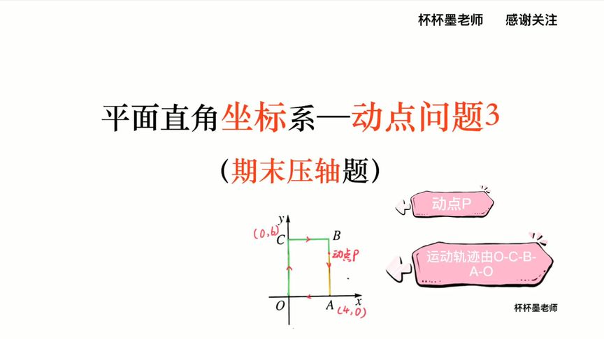 初中数学七年级下册 平面直角坐标系——动点问题3