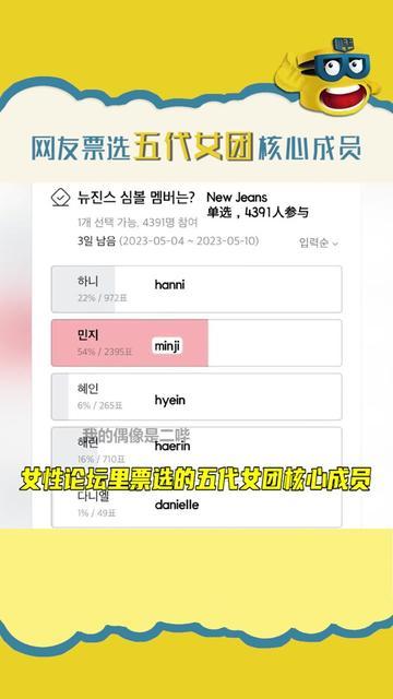 核心成员指抛开人气、C位不说,感觉最带有组合色彩或是代表组合形象...