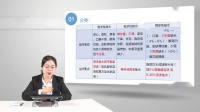 2020医疗卫生招聘考试护理学护士专项讲练班-护理学专业知识-36-扣...