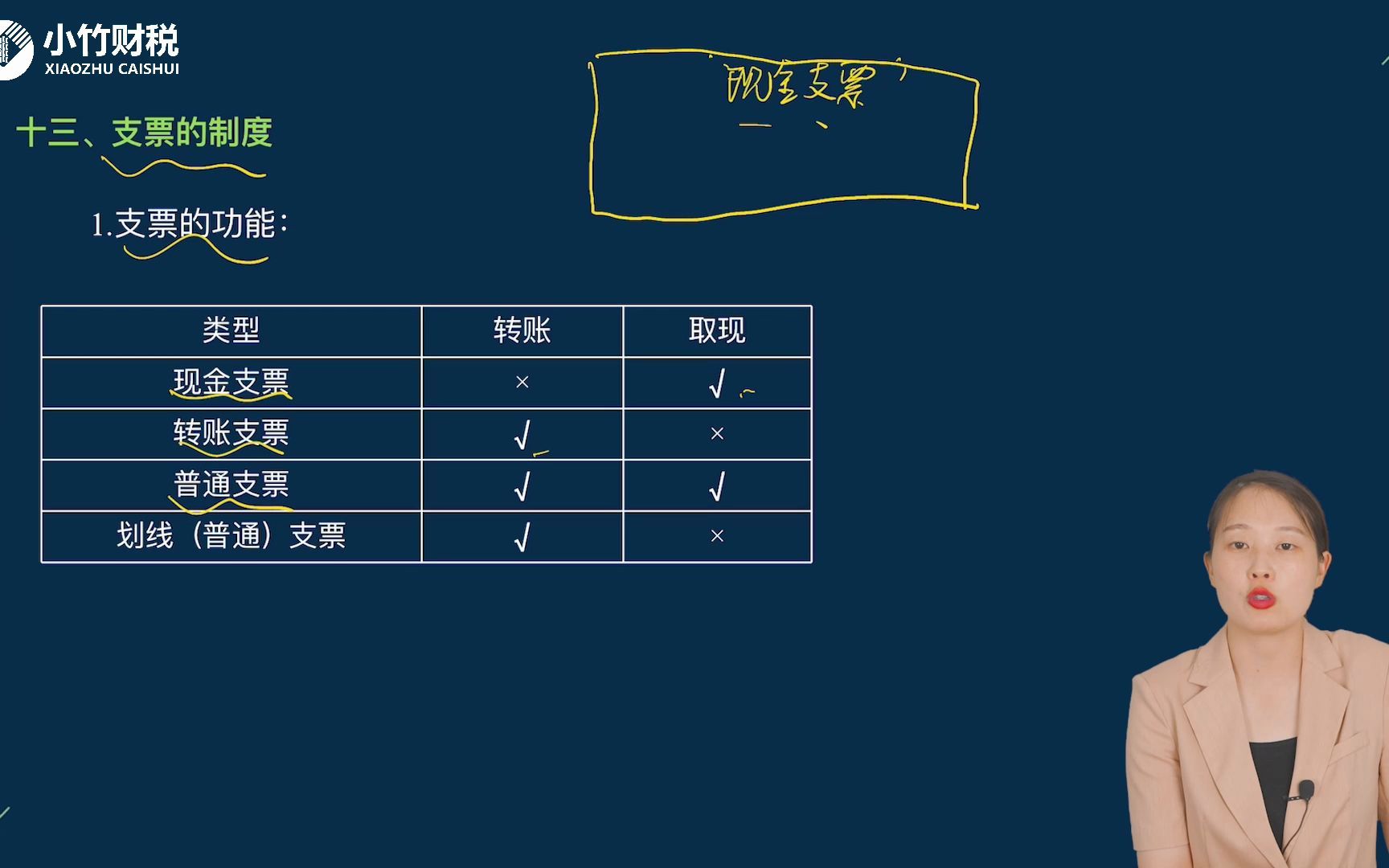 2022中级会计考试-中级经济法-第61讲:支票、涉外票据