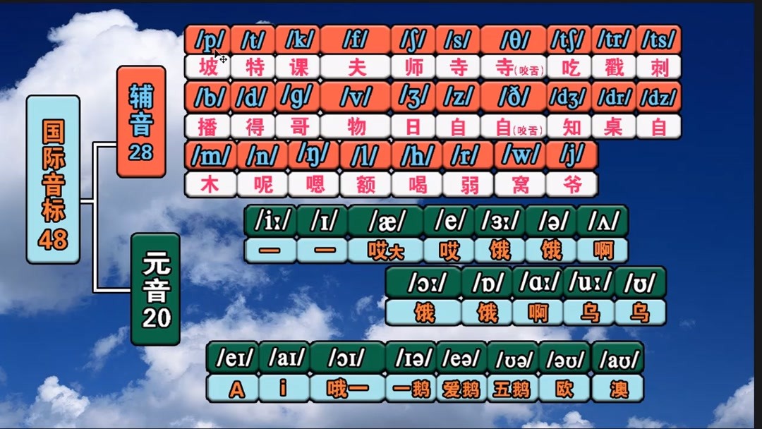 英语学习视频，48个国际英语音标，正确发音，老师一步一步教