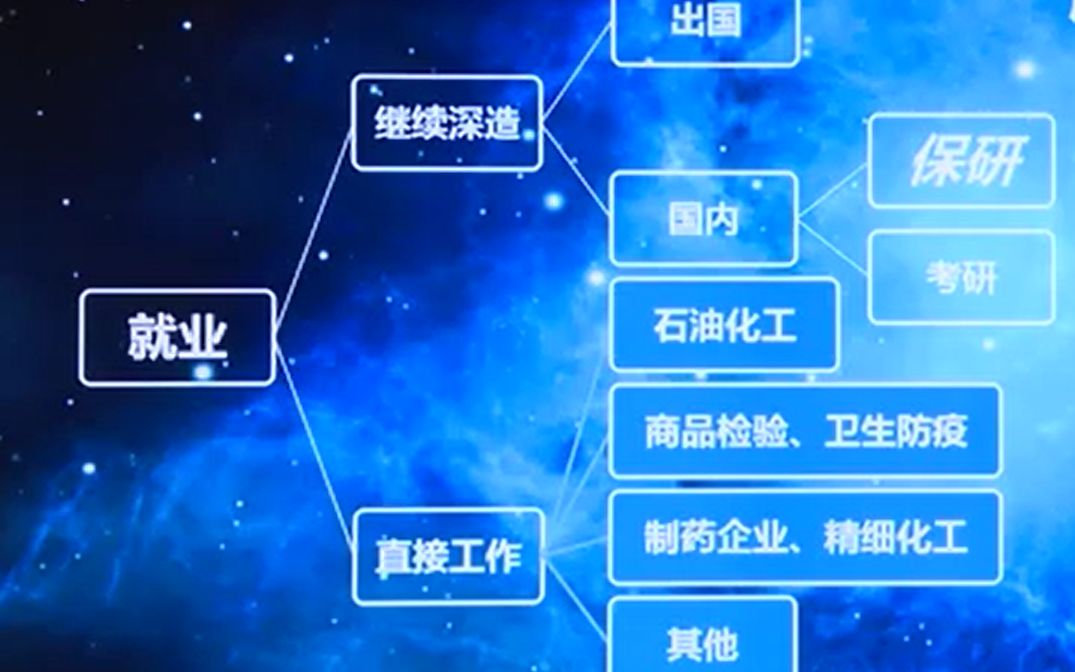 【专业介绍】74.应用化学