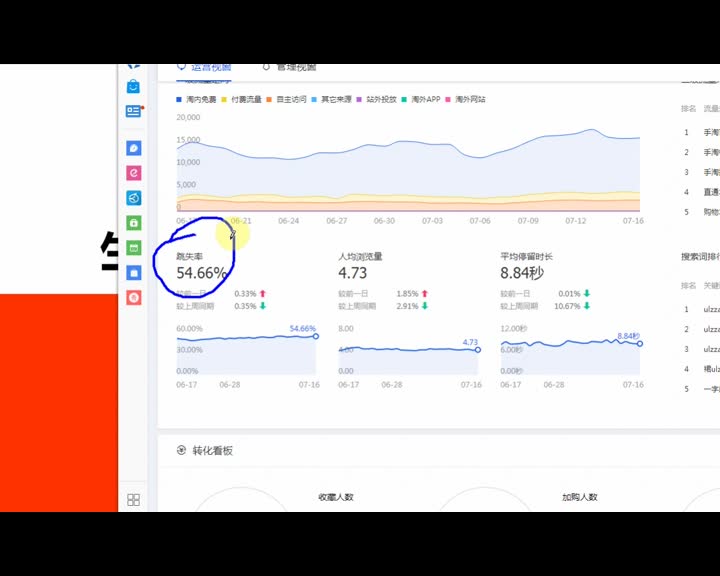 生意参谋数据解读之跳失率
