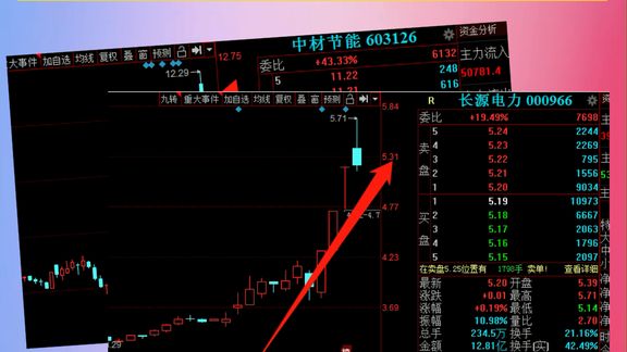 爆火的“碳中和”到底是什么?#最新消息 #油价 #在线学习