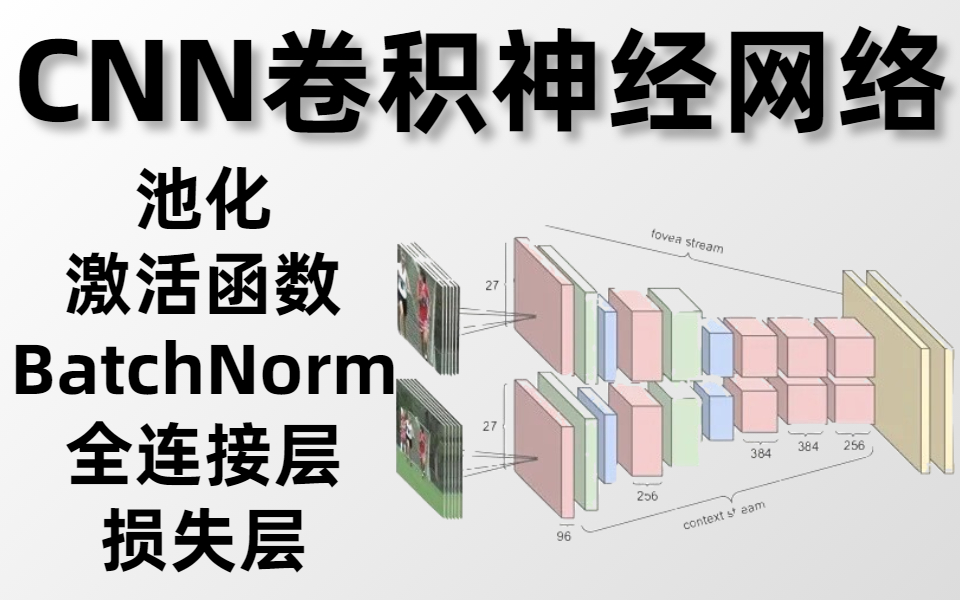 ...讲得如此清晰的教程!5小时带你吃透CNN那些必备的基础知识点!