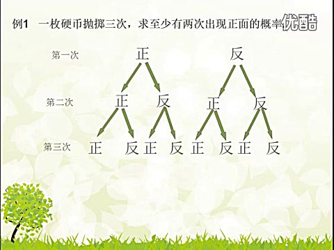 微课3_《用树状图计算古典概率》
