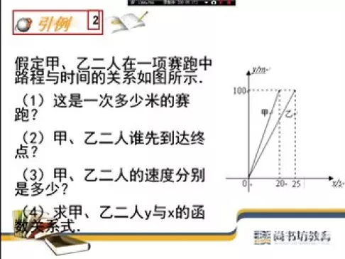 初中数学,一次函数,尚书坊微课堂,彭冬章老师