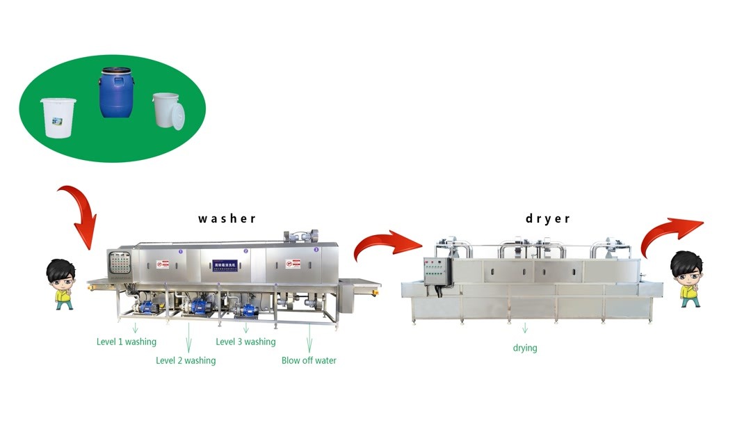 塑料桶清洗机 化工桶 糖浆桶高压清洗设备 诸城康致达设计生产