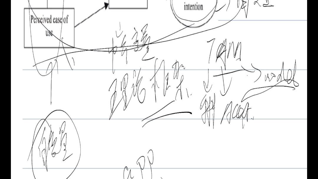 论文-04 论文中的理论-理论框架-我不是瞎掰我是有理论的 妹妹