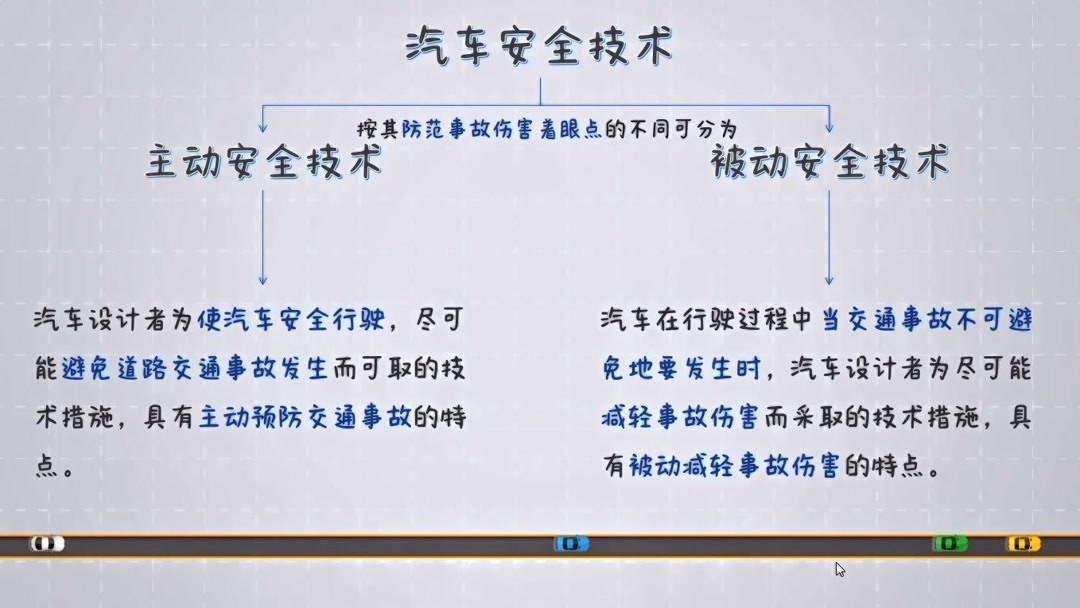 汽车安全概述之汽车安全技术