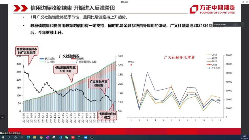 20220214近期宏观经济数据解读