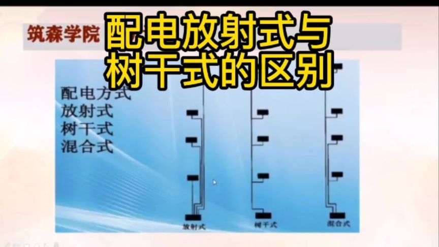 零基础学习安装造价,配电线路敷设方式#安装造价 #工程造价