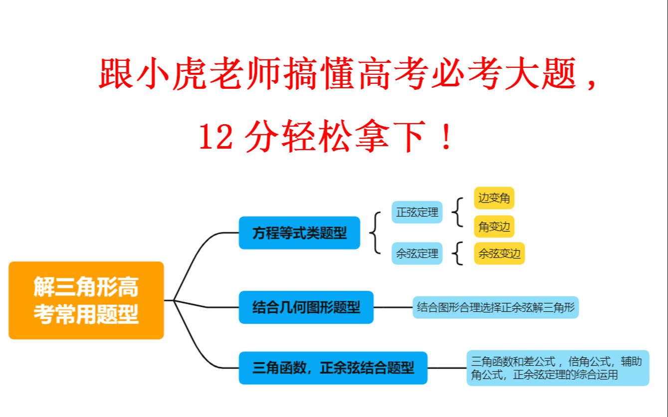 高考必考大题之三角函数篇(12分) 精讲一