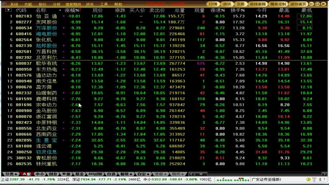 股票入门基础知识视频教程26股票基础知识