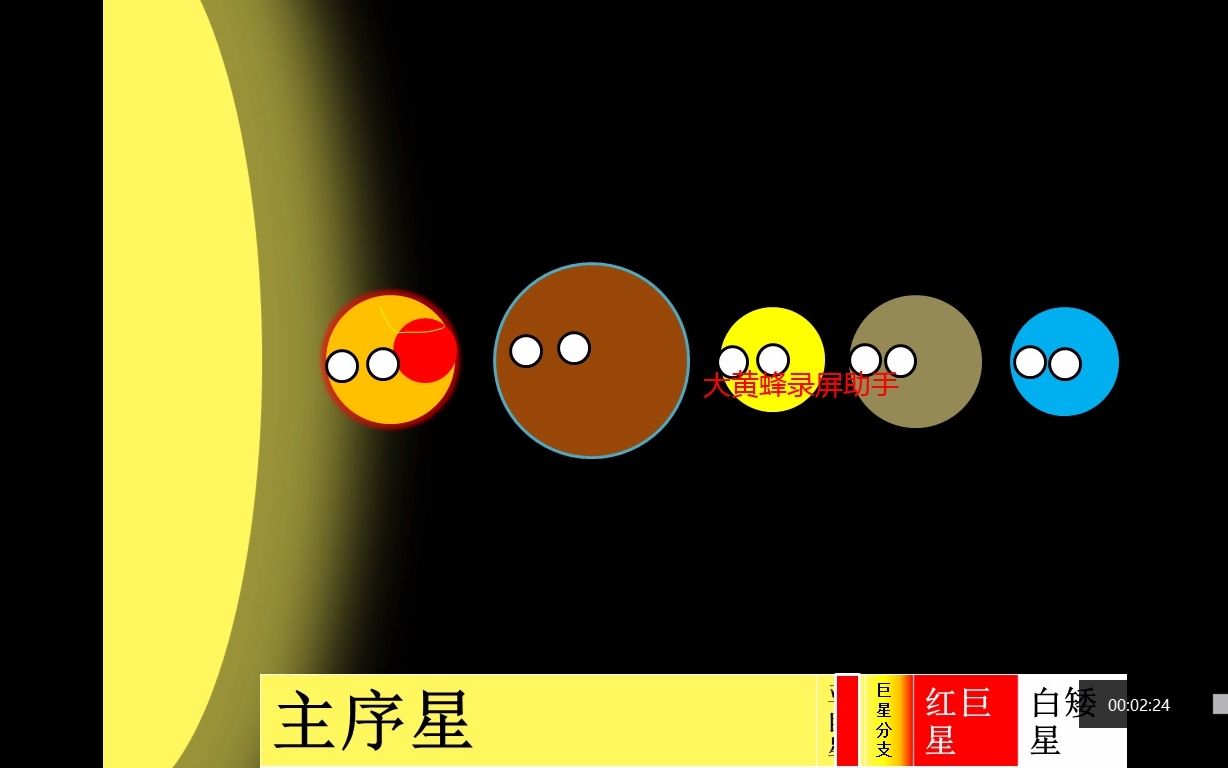 F型恒星的生命历程