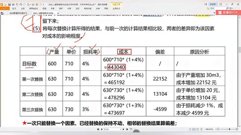 T2021二建管理精讲30(施工成本核算、分析和考核2)