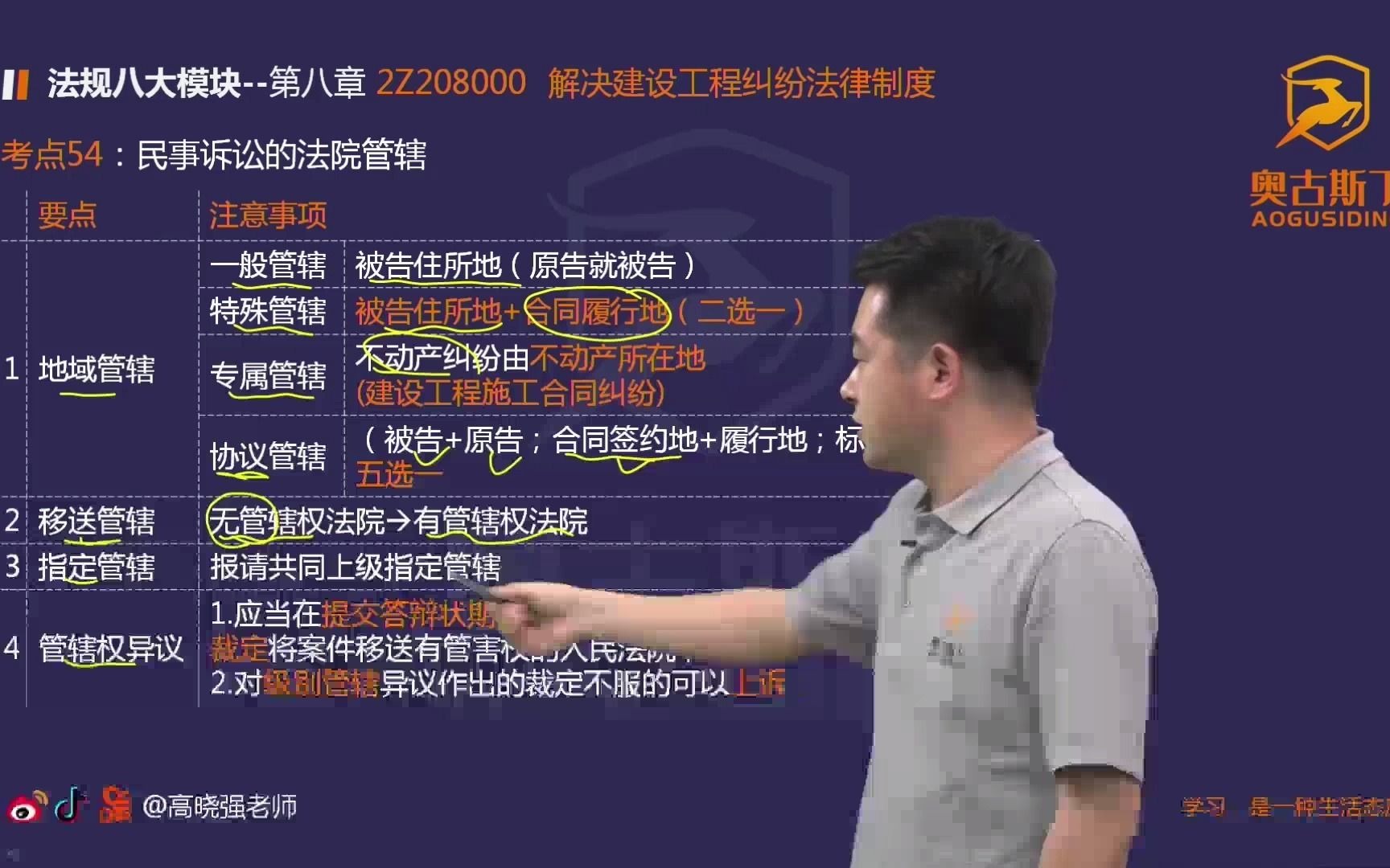 民事诉讼的法院管辖,来跟高晓强老师一起学习,持续更新~