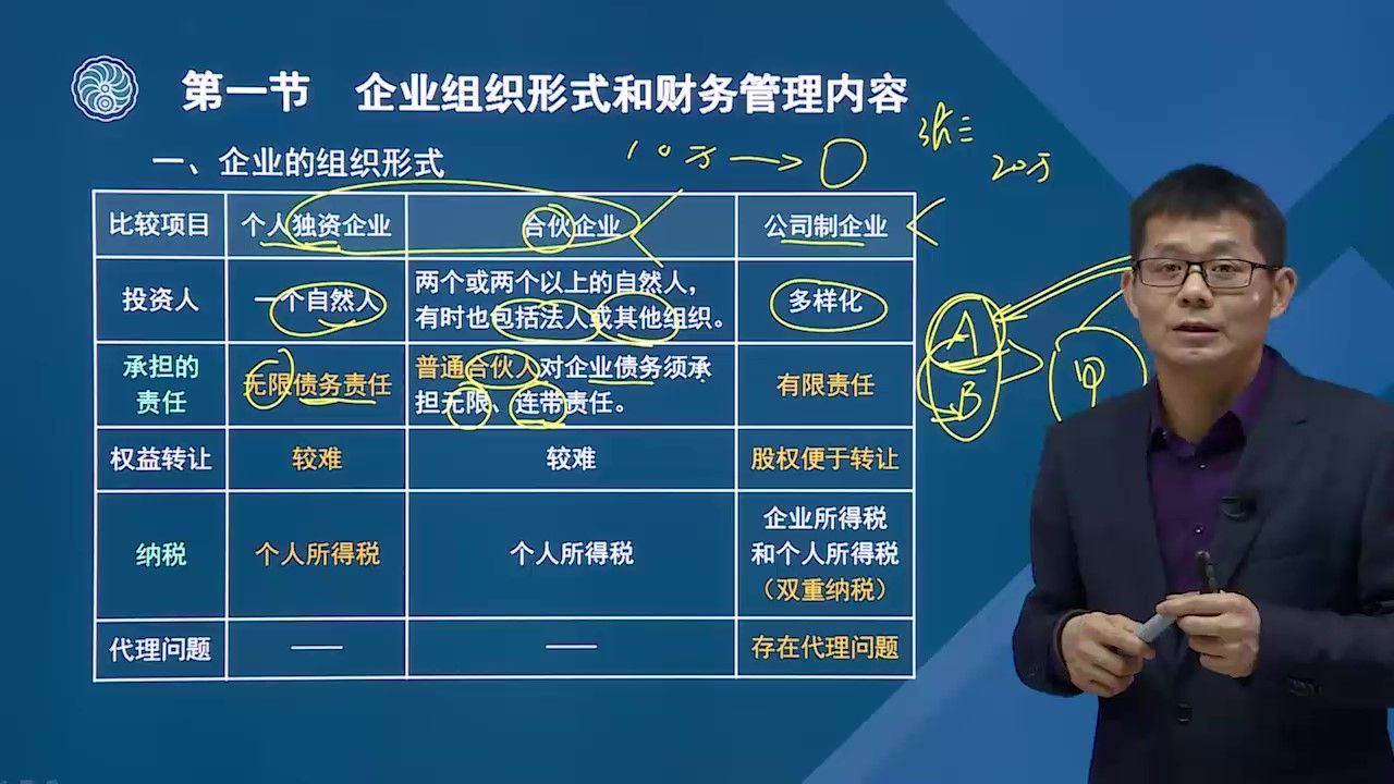 财务管理基本原理(一)注册会计师-颉远教育学历靠谱