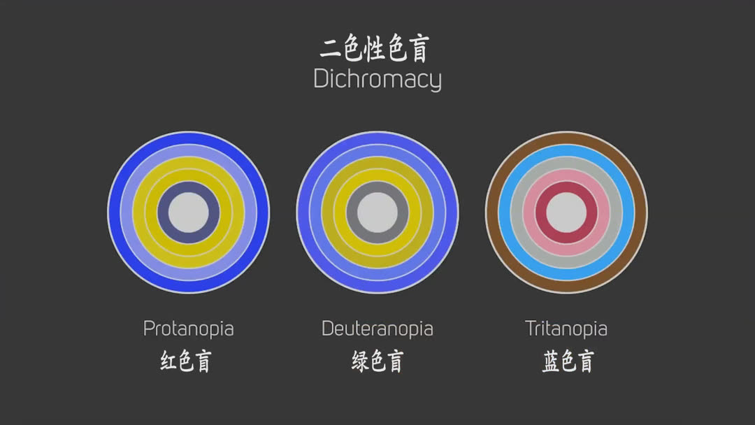 色盲是怎样造成的?