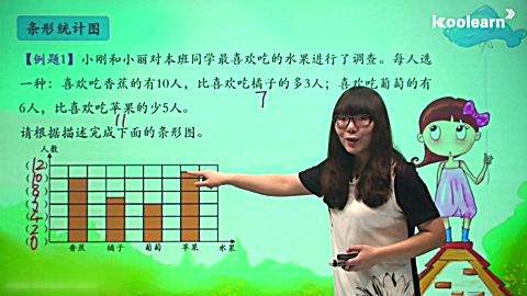 新东方小学四年级数学 上册 第76集 076 条形统计图 条形统计图(1)