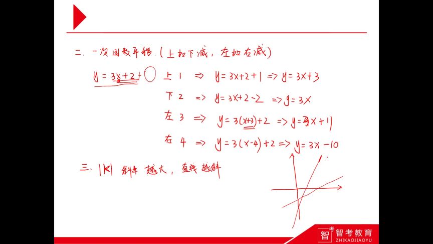 人教新版八年级下册一次函数初步,知识点讲解