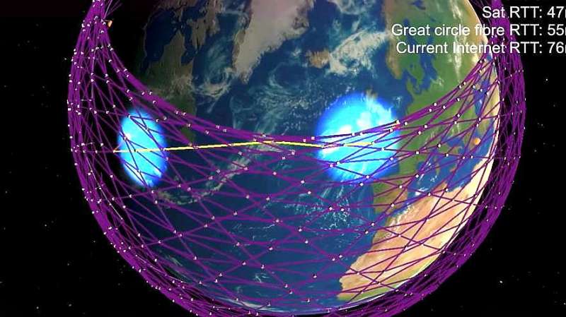 史上最疯狂的互联网计划——星链,11943颗卫星覆盖全球赶超5G