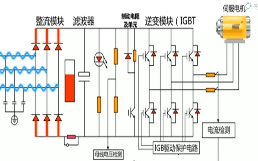 伺服驱动器主电路工作原理