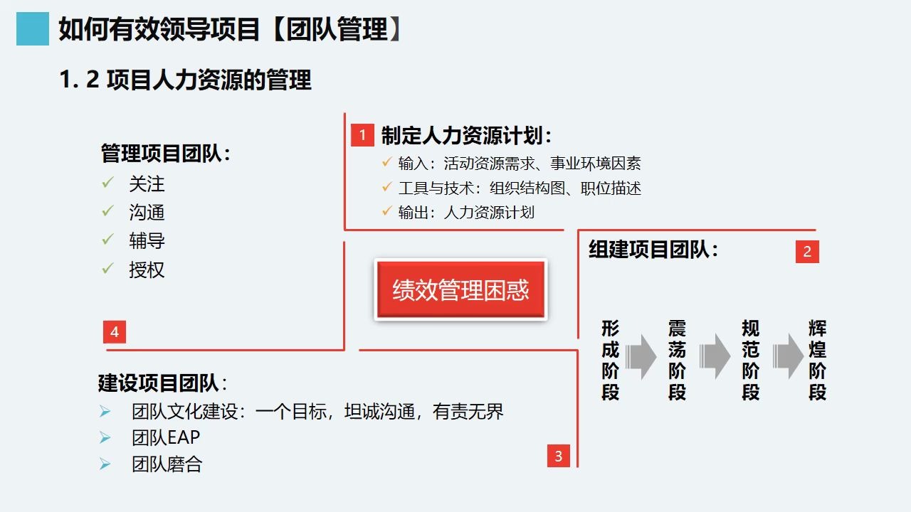 项目管理培训PPT