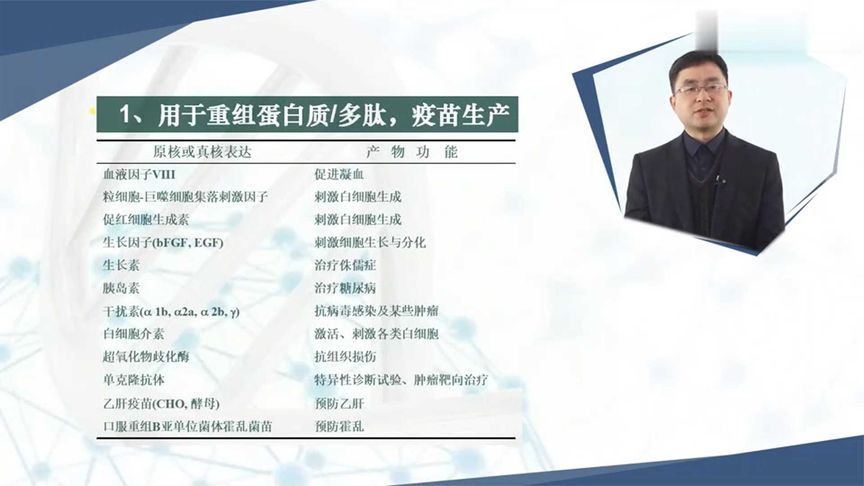 医学分子生物学: 2.7 重组DNA技术在医学中应用
