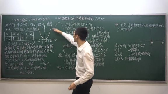 初三上 第2章 第2个视频 二次函数y=ax^2的图象和性质
