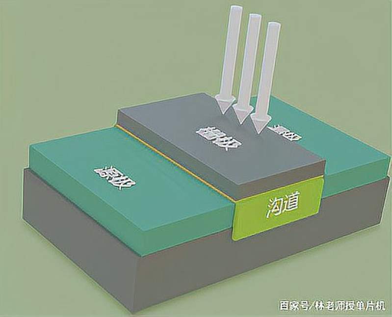 芯片的发展史和具体用途以及结构是什么样的