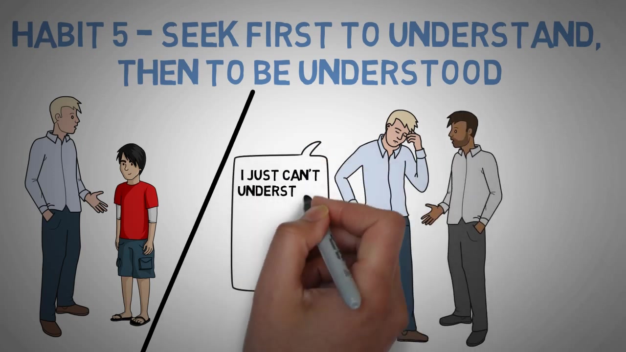 7 Habits of Highly Effective People Summary (part 2) 高效人士的7个...