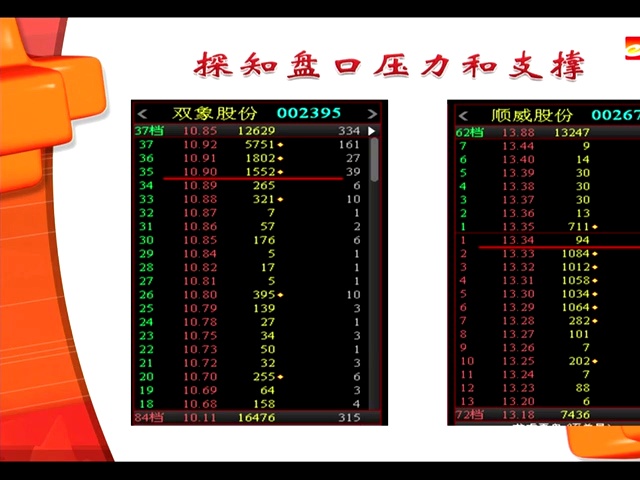 L2行情数据-十档买卖