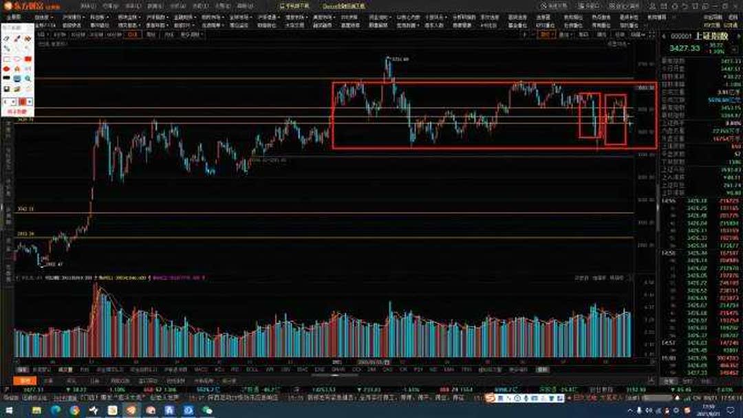 8月22日回答付费客户解读剖析大盘券商板块操作策略看完就通透了