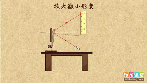 学霸笔记:放大法研究微小形变