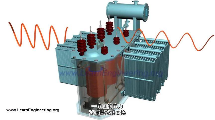 变压器绕组类型科普知识3D动漫视频