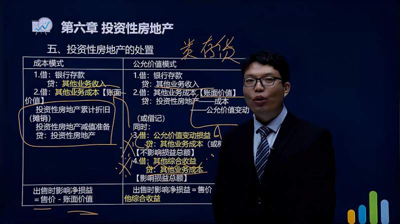 注册会计师《会计》:投资性房地产的处置