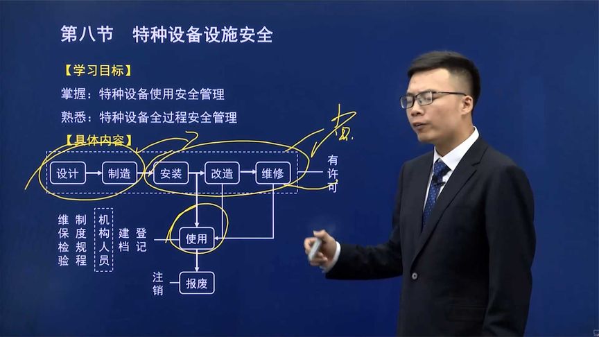 2021年注册安全工程师管理考点特种设备设施安全